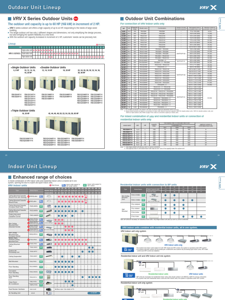 Daikin VRV IV - Spesifikasi | PDF | Ceiling | Air Conditioning