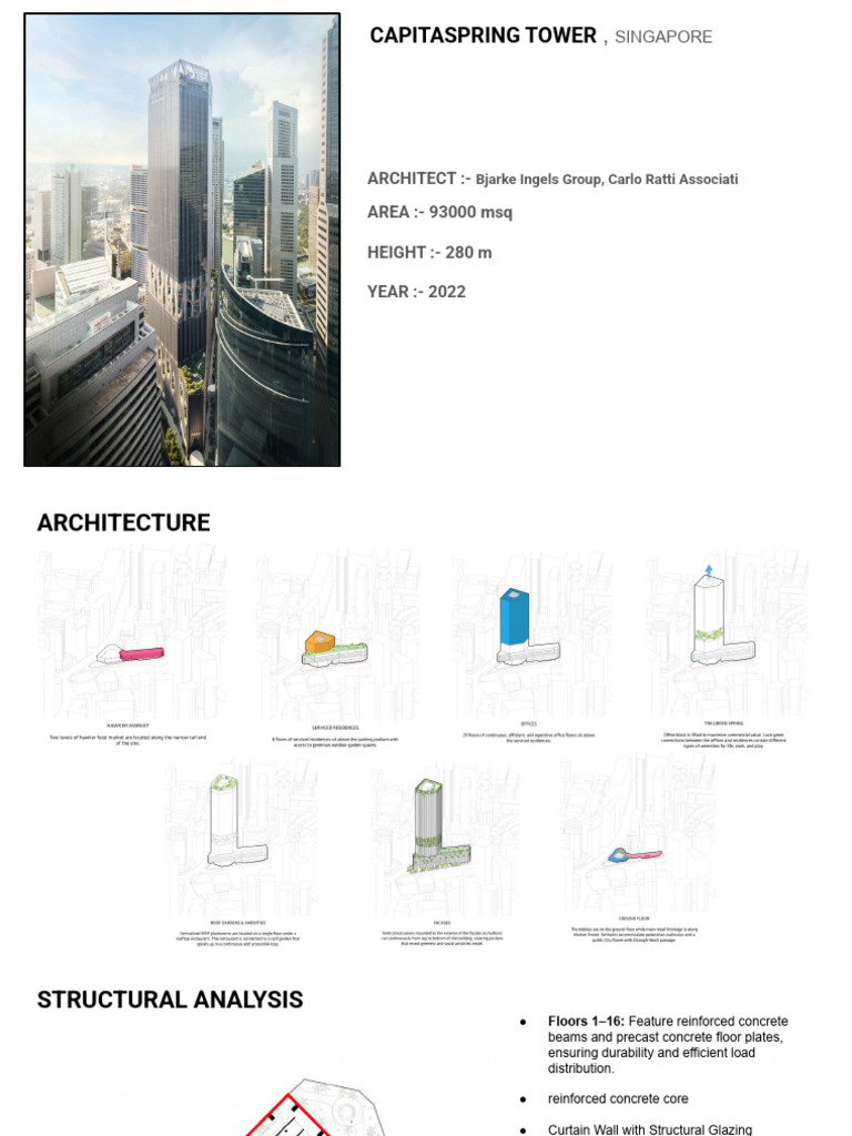 Capitaspring Tower | PDF