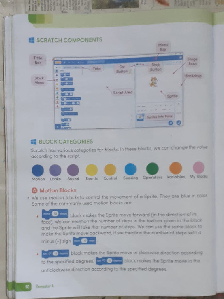 Aaradhya Banerjee | PDF