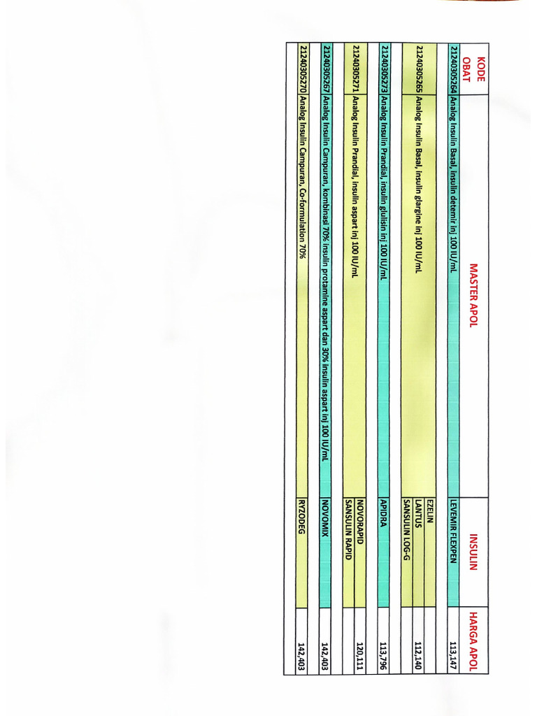 Update Insulin Apol | PDF