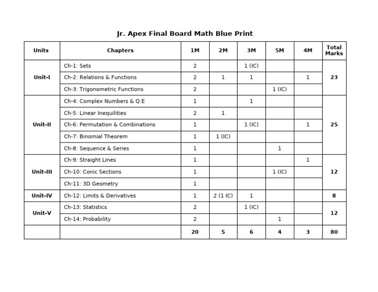 JR Apex Maths BluePrint-1 | PDF