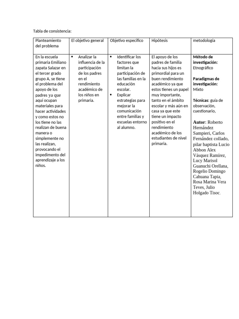 Tabla de Consistencia | PDF | Inteligencia | Aprendizaje