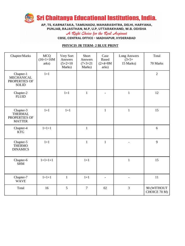 Cbse All Jr's Boad Term-2 - Physics - Blue Print | PDF