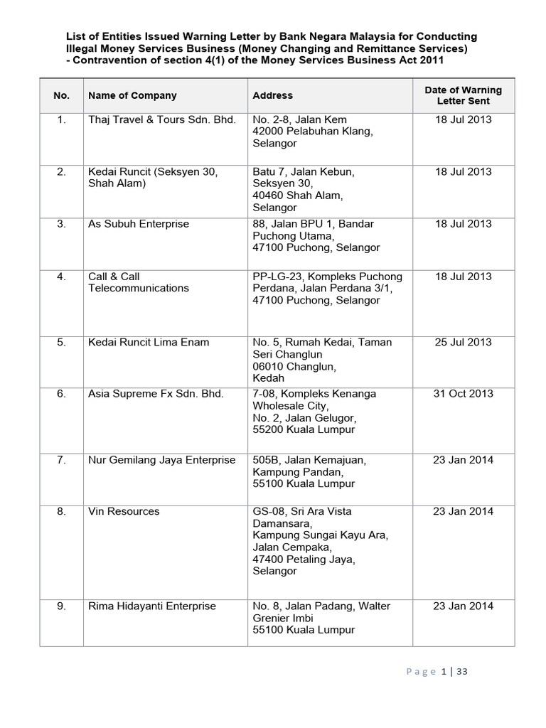 Warning Letters for Illegal Money Services | PDF | Malaysia