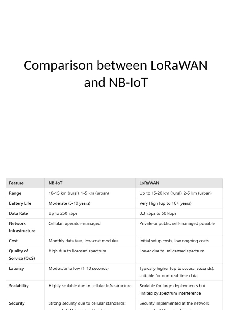 -Comparison between LoRaWAN and NB-IoT-04-11-2024 | PDF | Internet Of Things | Telecommunications