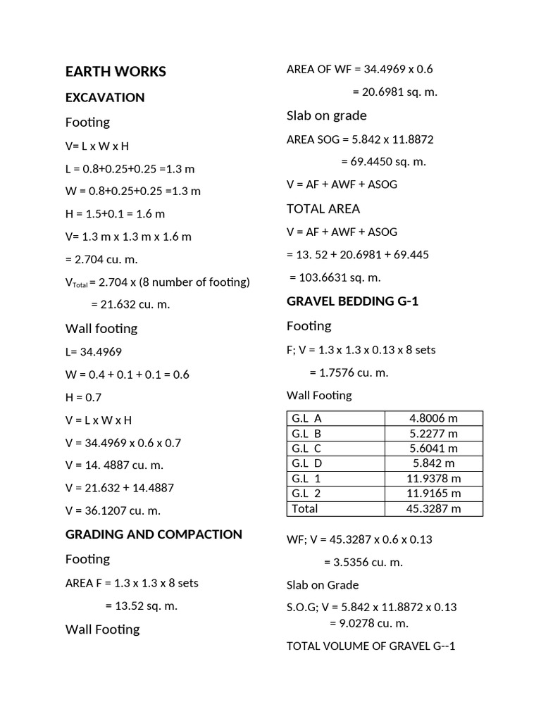 Earthworks Cost Estimate Breakdown | PDF | Soil | Natural Materials