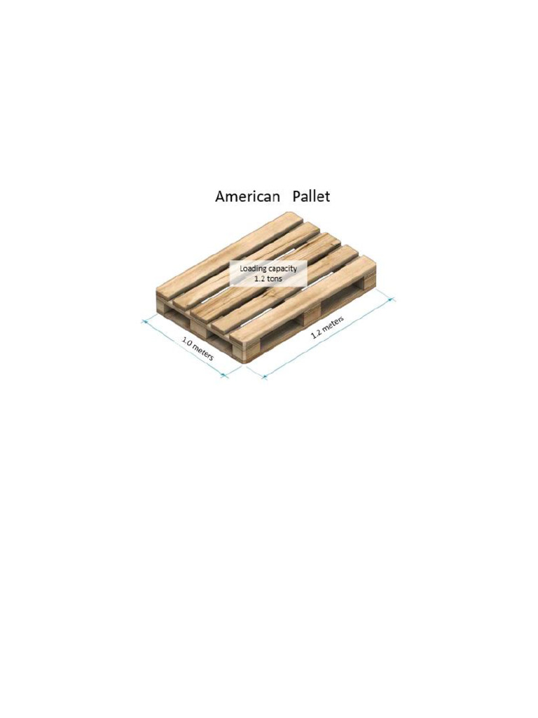 Actividad Simulacion de PALLETS | PDF