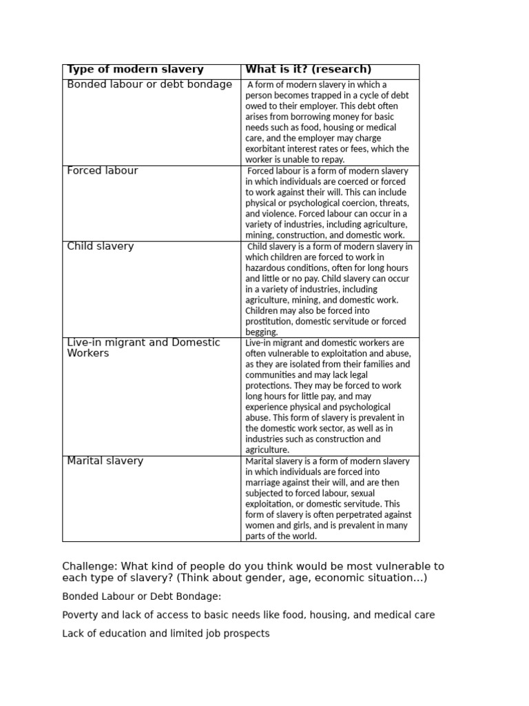 Types of Modern Slavery Explained | PDF | Slavery | Domestic Worker