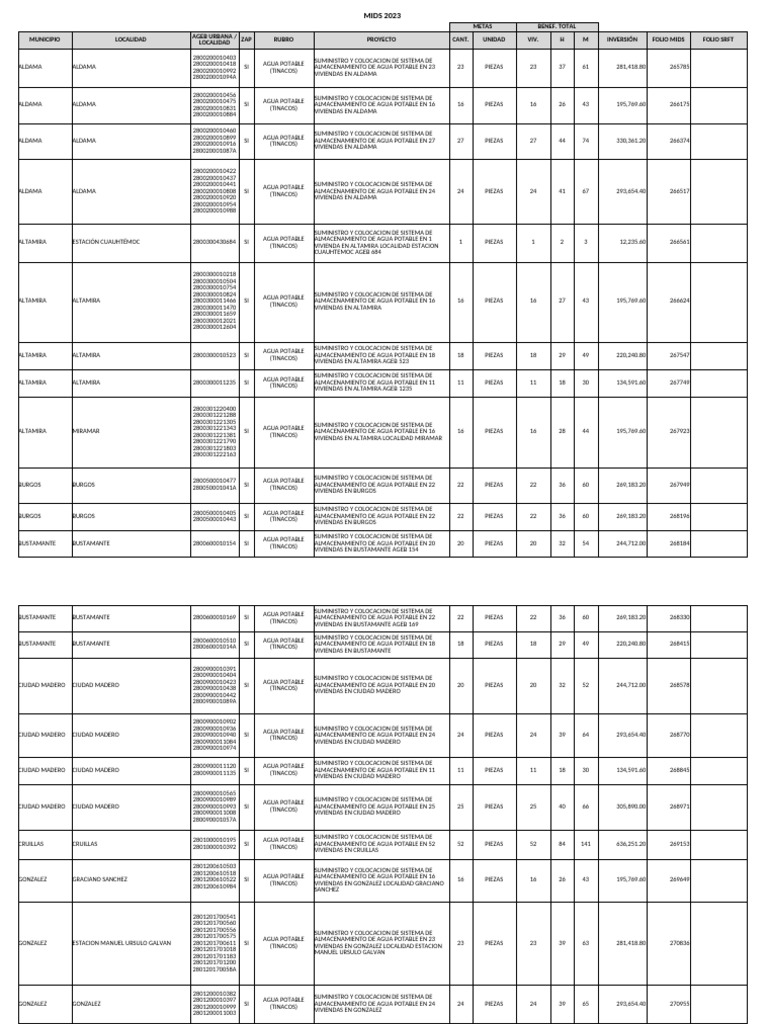 Proyectos de Agua Potable MIDS 2023 | PDF