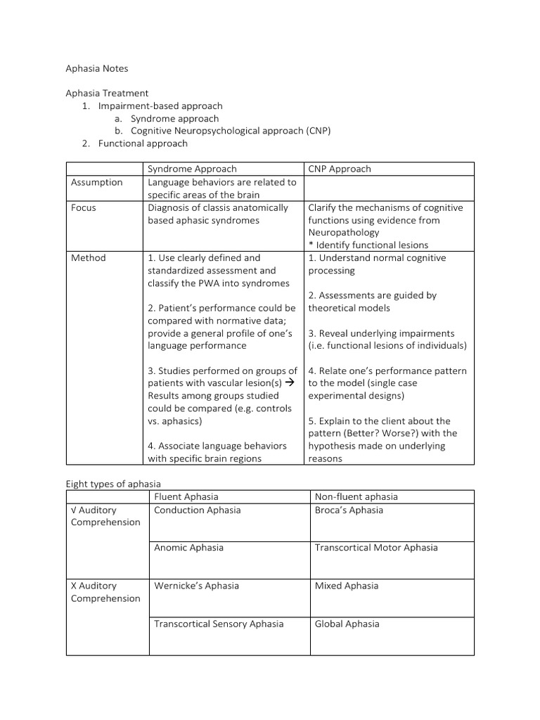 Aphasia Notes | PDF | Aphasia | Dementia