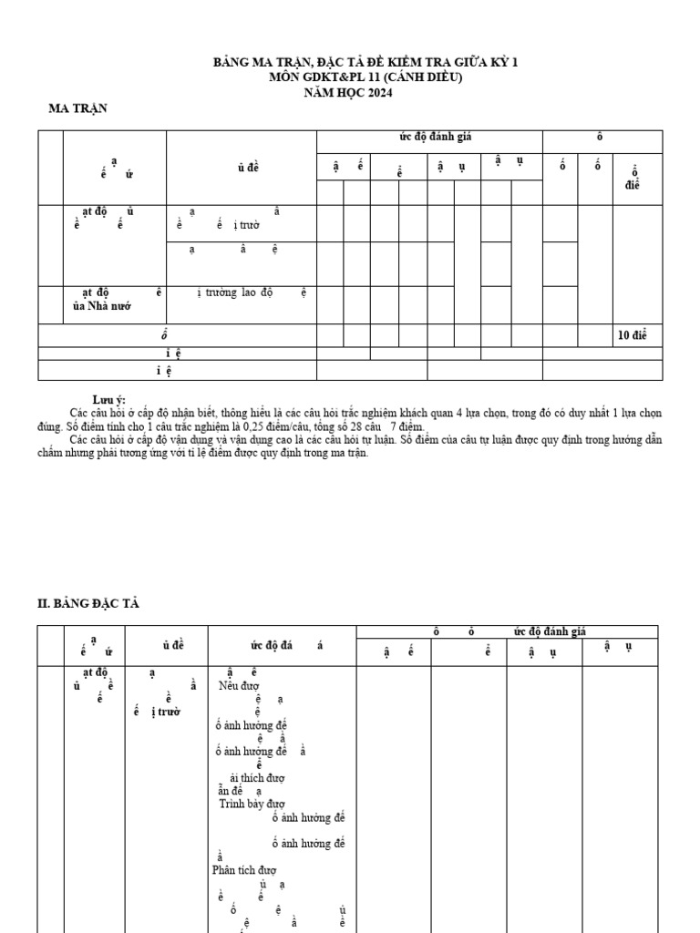 Bảng Ma Trận, Đặc Tả Đề Kiểm Tra Giữa Kỳ 1 Môn Gdkt&Pl 11 (Cánh Diều) NĂM HỌC 2024 - 2025 I. Ma ...