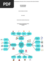 Mapa Mental GA5-240201064-AA1-EV01 | PDF