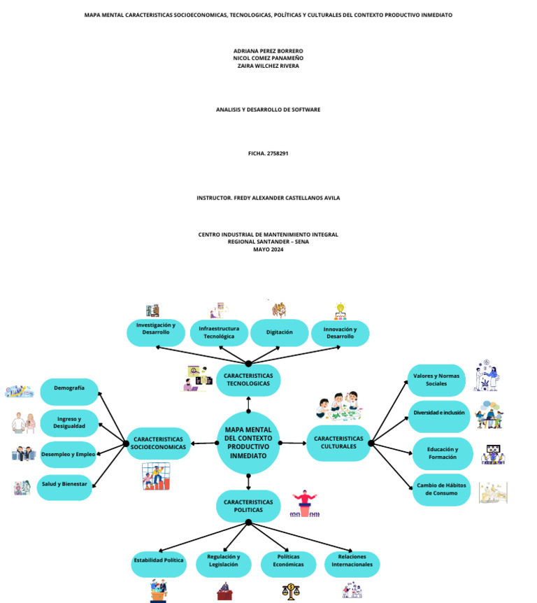 Mapa Mental Caracteristicas Socioeconomicas, Tecnologicas, Políticas y Culturales Del Contexto ...