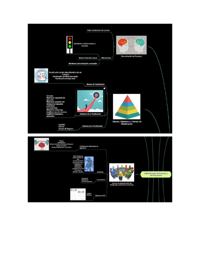 MapaMental-LuisAngelCardonaAguirre-1 | PDF