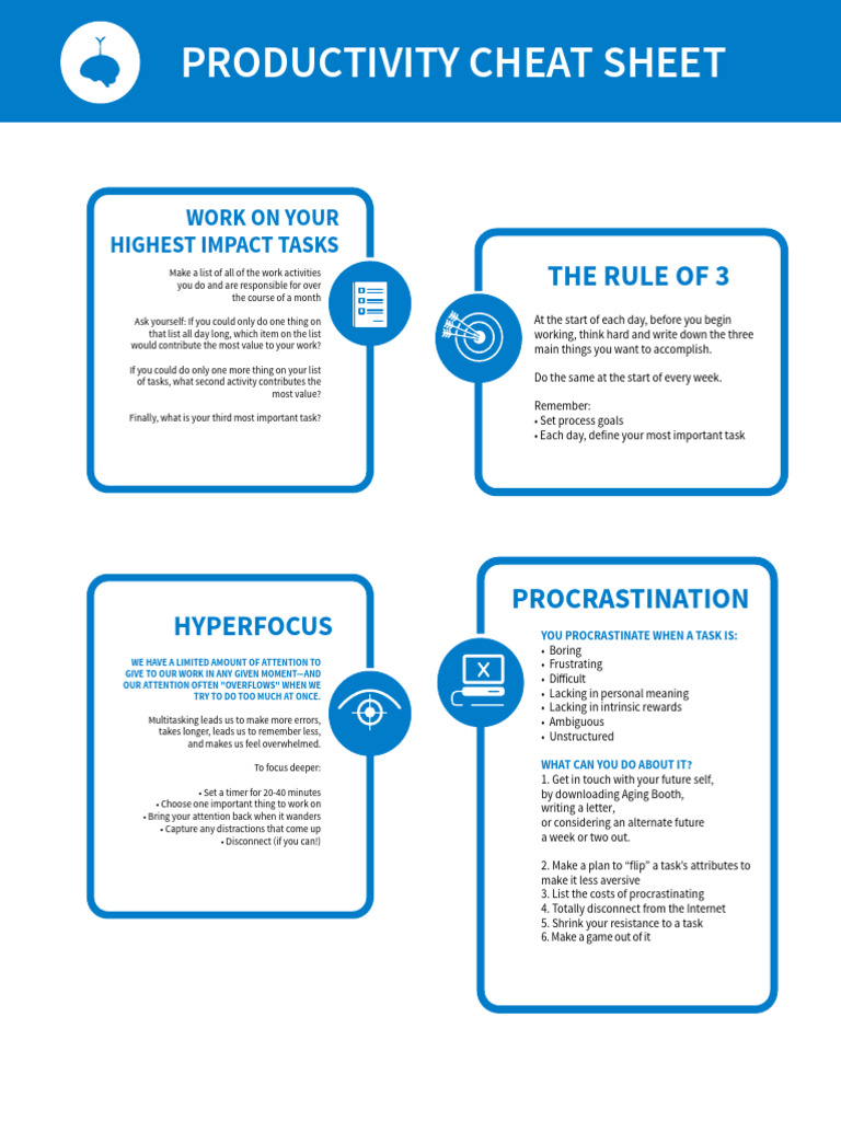 Chris_Bailey_-_Productivity_Cheat_Sheet | PDF | Procrastination | Professional Skills