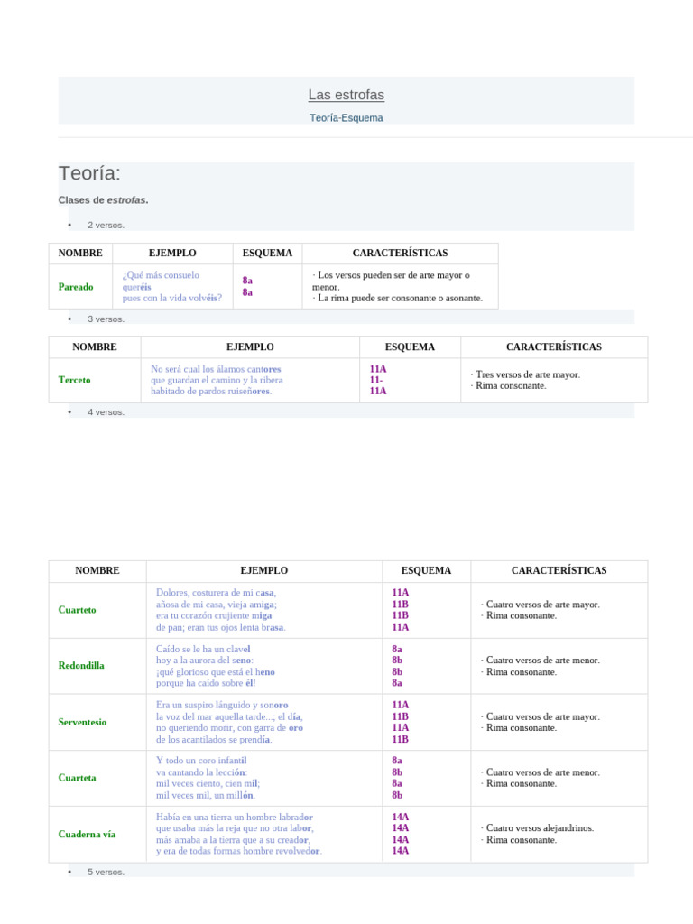 Las Estrofas | PDF | Rima | Fonética