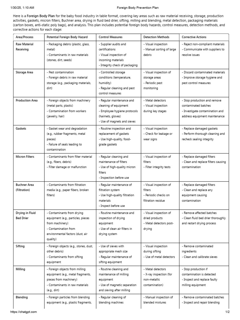 Foreign Body Prevention in Baby Food | PDF | Filtration | Sterilization ...
