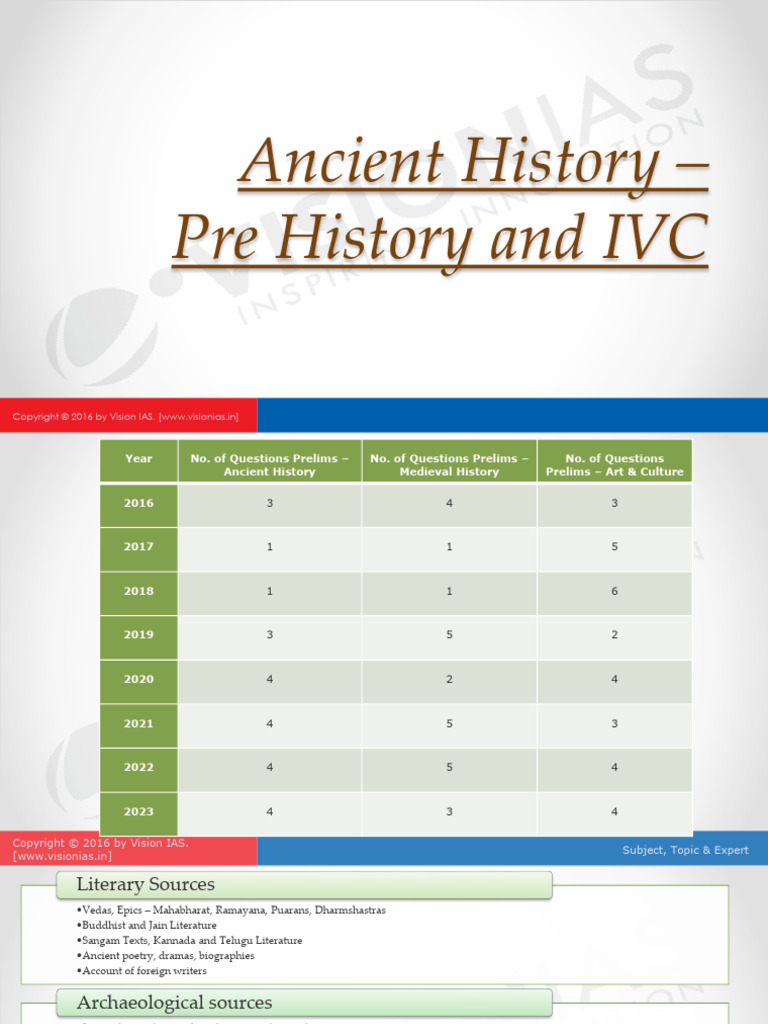 75365 Classroom 0 Ancient History Pre History and Harrapan Civilization ...