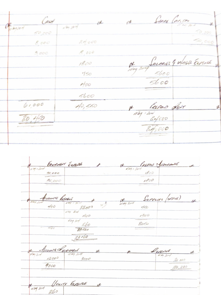 Answer For Question P2-3B (Ledger & Trial Balance) | PDF