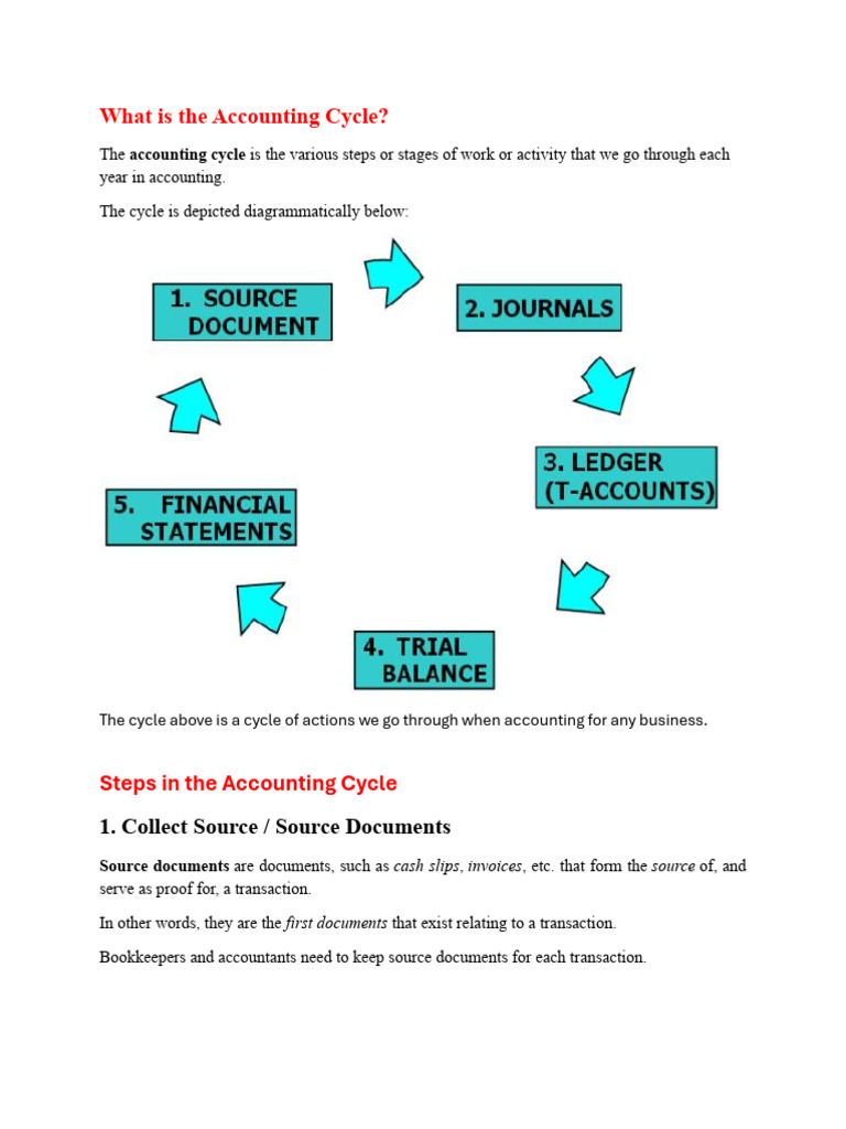 The Accounting Cycle | PDF | Debits And Credits | Financial Accounting