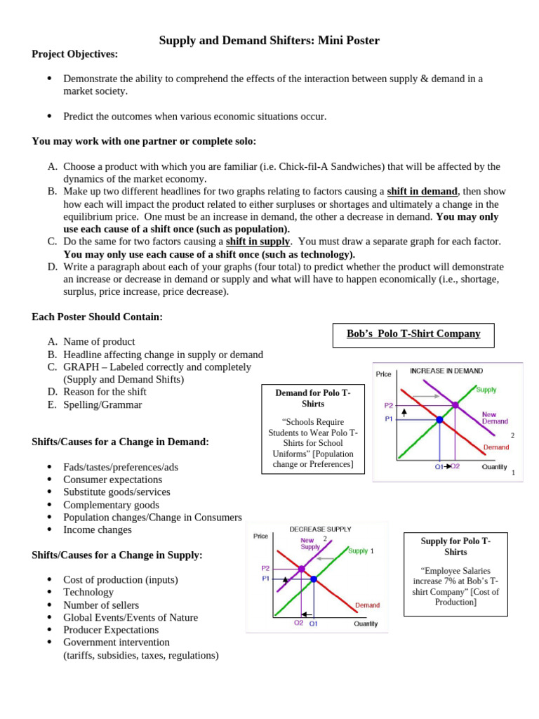 Supply and Demand Shifters - Mini Poster | PDF | Demand | Supply (Economics)