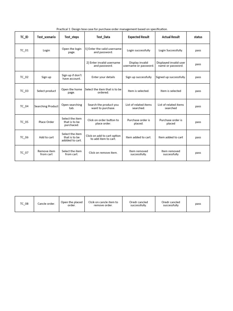 Practical 1 | PDF | User (Computing) | Password