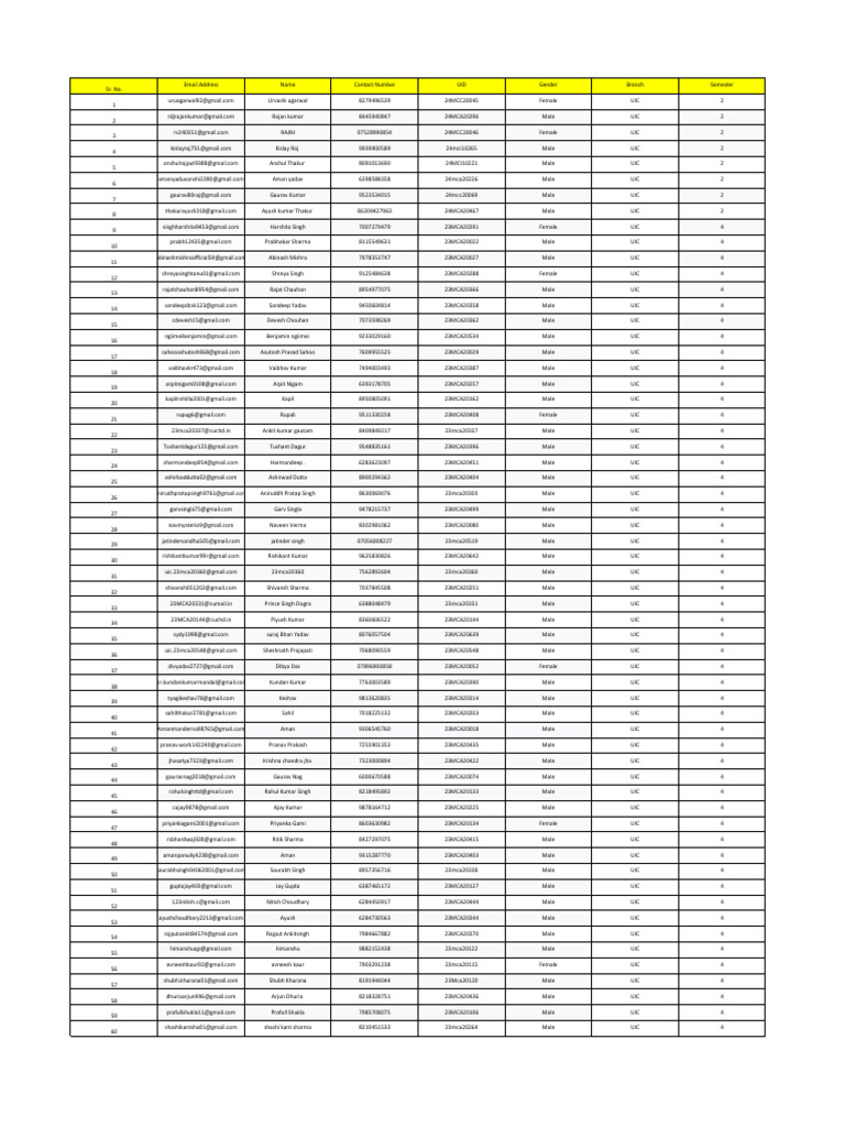 UIC Student Contact List | PDF