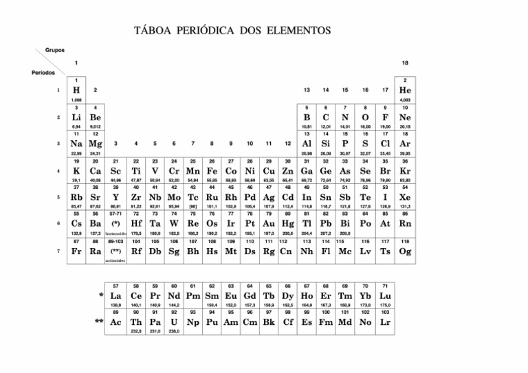 Tabla Periódica Oficial | PDF