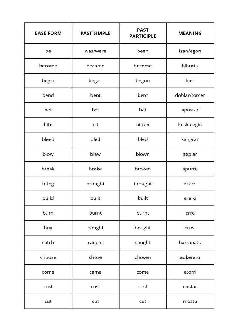 Irregular Verbs 8 Pdf Semantic Units Linguistic Morphology
