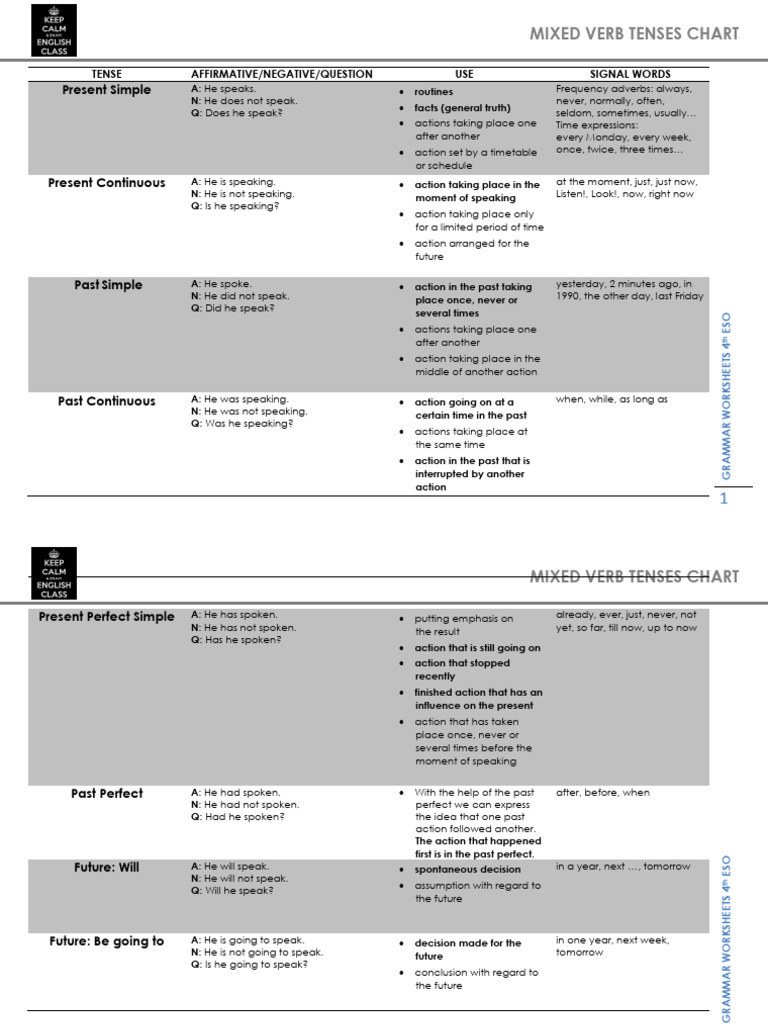Mixed Verb Tenses - CHART | PDF | Grammatical Tense | Linguistic Typology