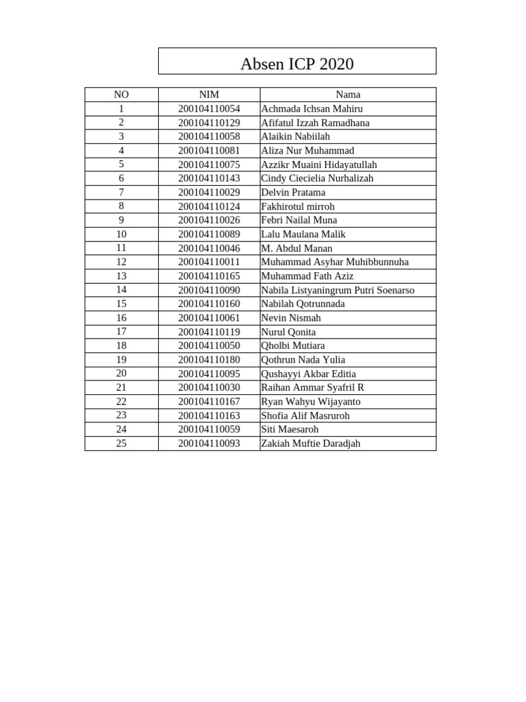 Absen ICP 2020 | PDF