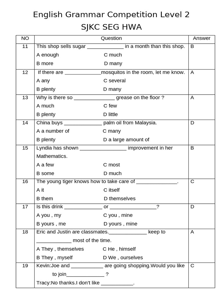English Grammar Competition 2021 | PDF