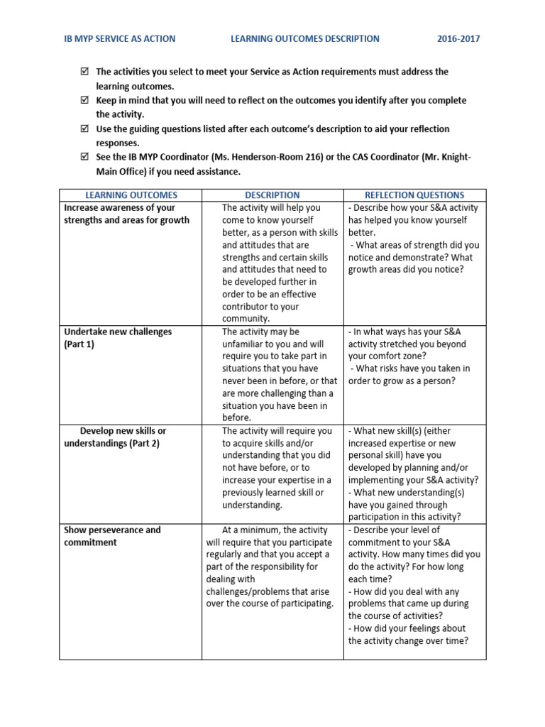 IB MYP Service as Action Outcomes Guide | PDF | Social Psychology ...