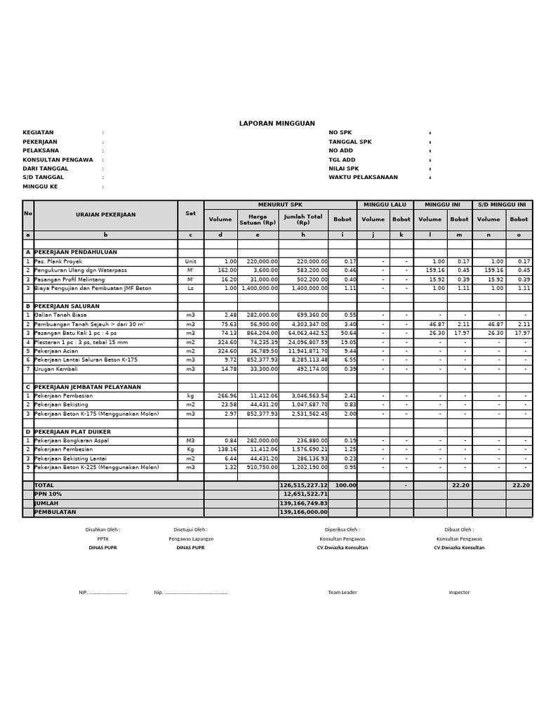 Laporan Harian | PDF
