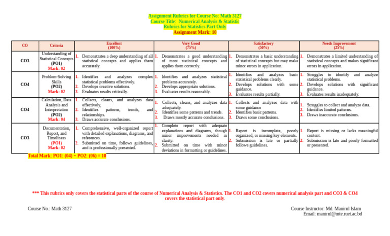 Math - 3127 - Rubrics Assignment | PDF | Data Analysis | Data