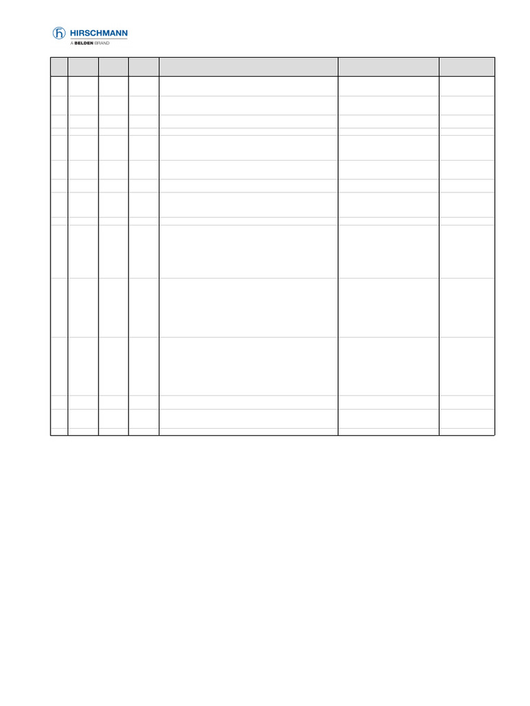 HAC - Issue List - 2019 12 11 | PDF | Software Engineering