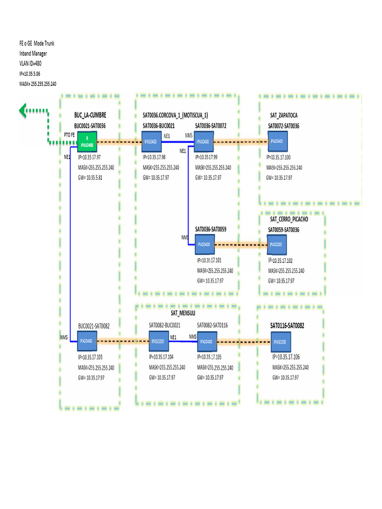 Gestion SAT0036-SAT0072 Y SAT0036-SAT0059 | PDF | Estándares de red ...