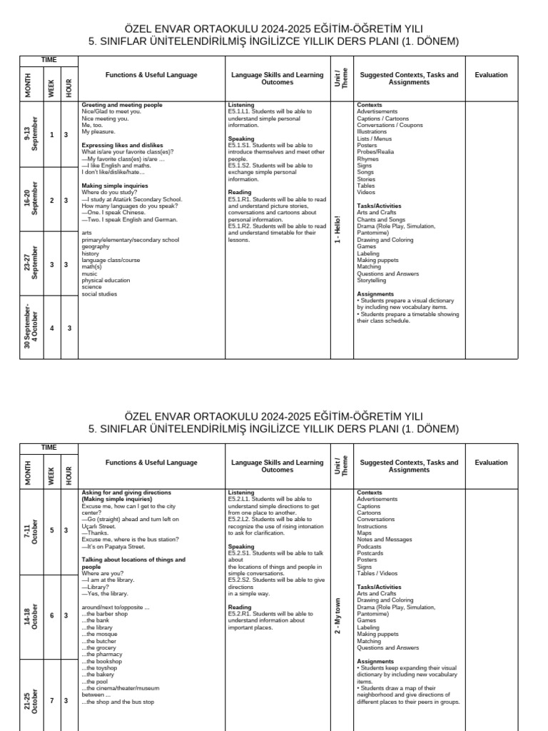 2024-2025 5th Grade English Plan | PDF