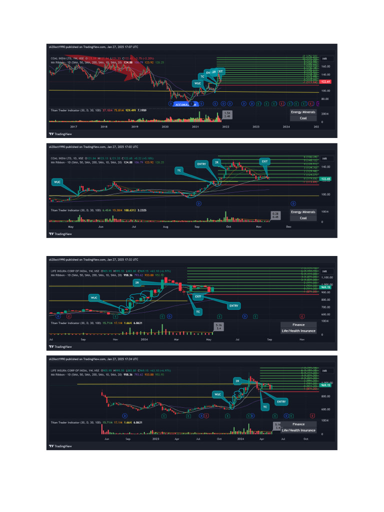 Chart Stages | PDF