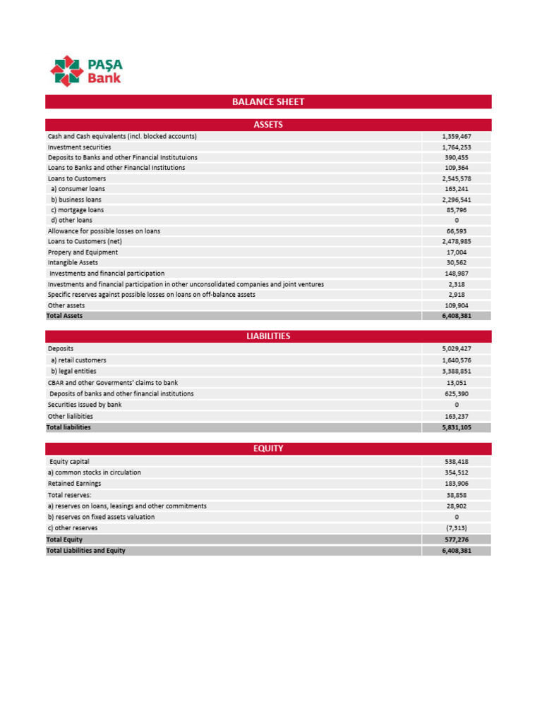 1_Maliyye_hesabatlari_eng_IV_rub_2021 | PDF | Expense | Equity (Finance)