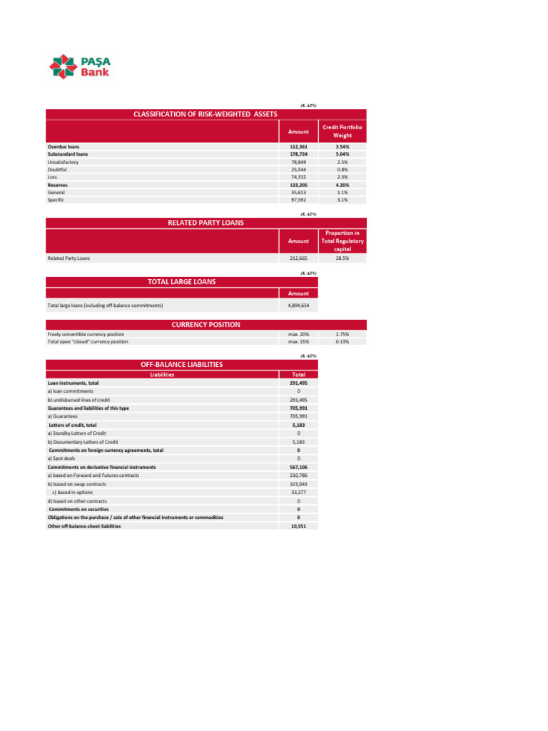 9 Diger Maliyye Melumatlari Eng II Rub 2024 | PDF | Banks | Credit
