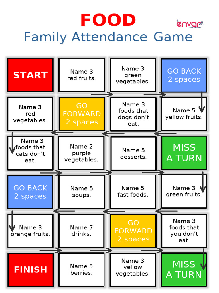 Food Speaking Board Game | PDF