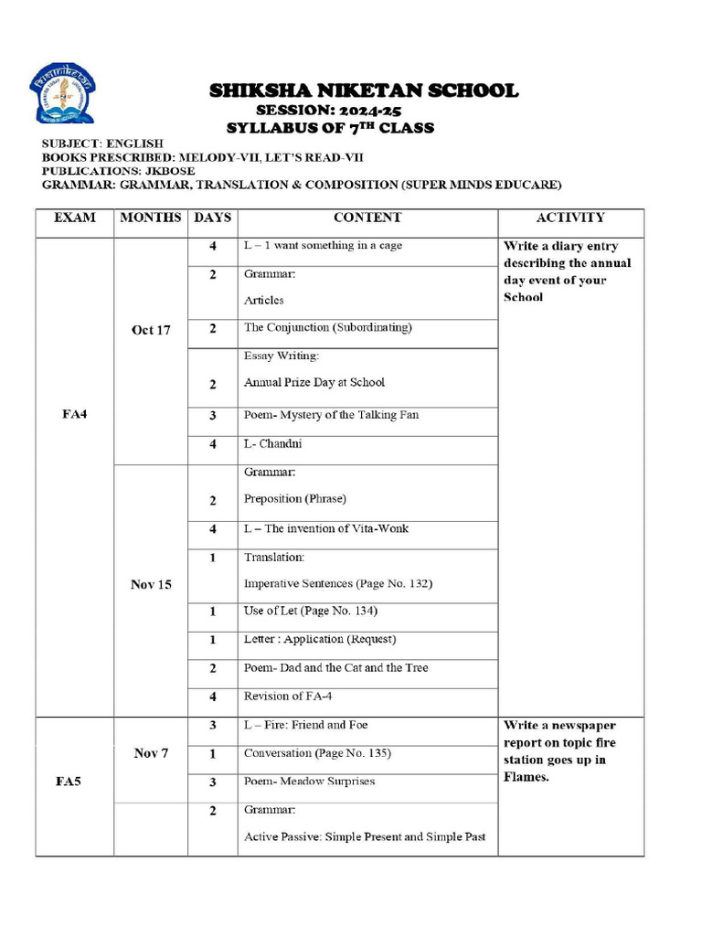 Class 7th Syllabus Page 0001 | PDF