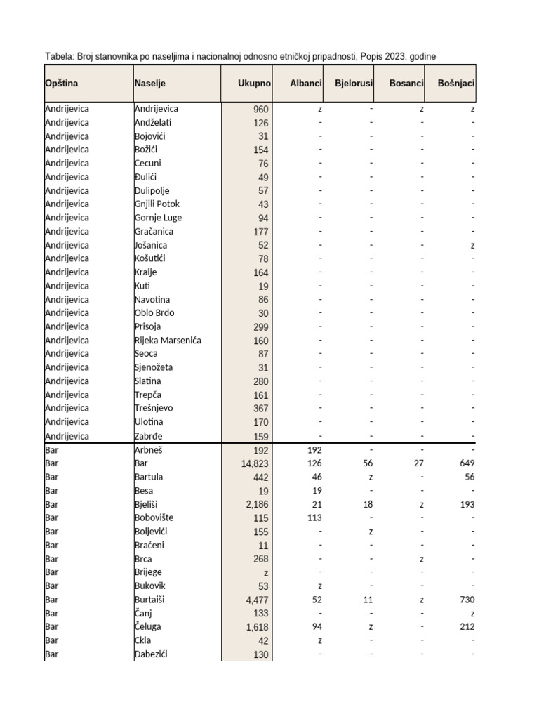 naselja nacionalnosti popis 2023. (1) | PDF