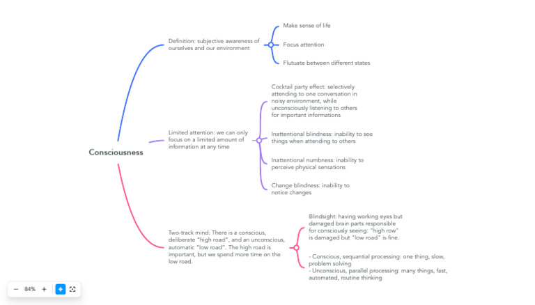 Consciousness - MindMeister Mind Map | PDF