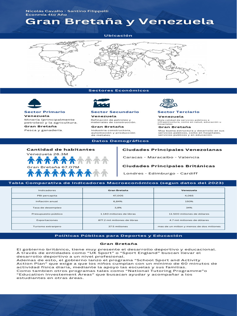 Infografía Reporte Financiero Con Gráficos Corporativo Profesional Azul ...