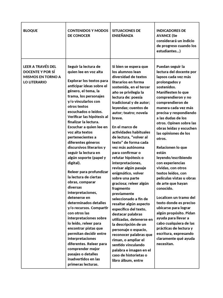 Estrategias de Lectura en 3° Grado | PDF | Cuentos | Hansel y Gretel