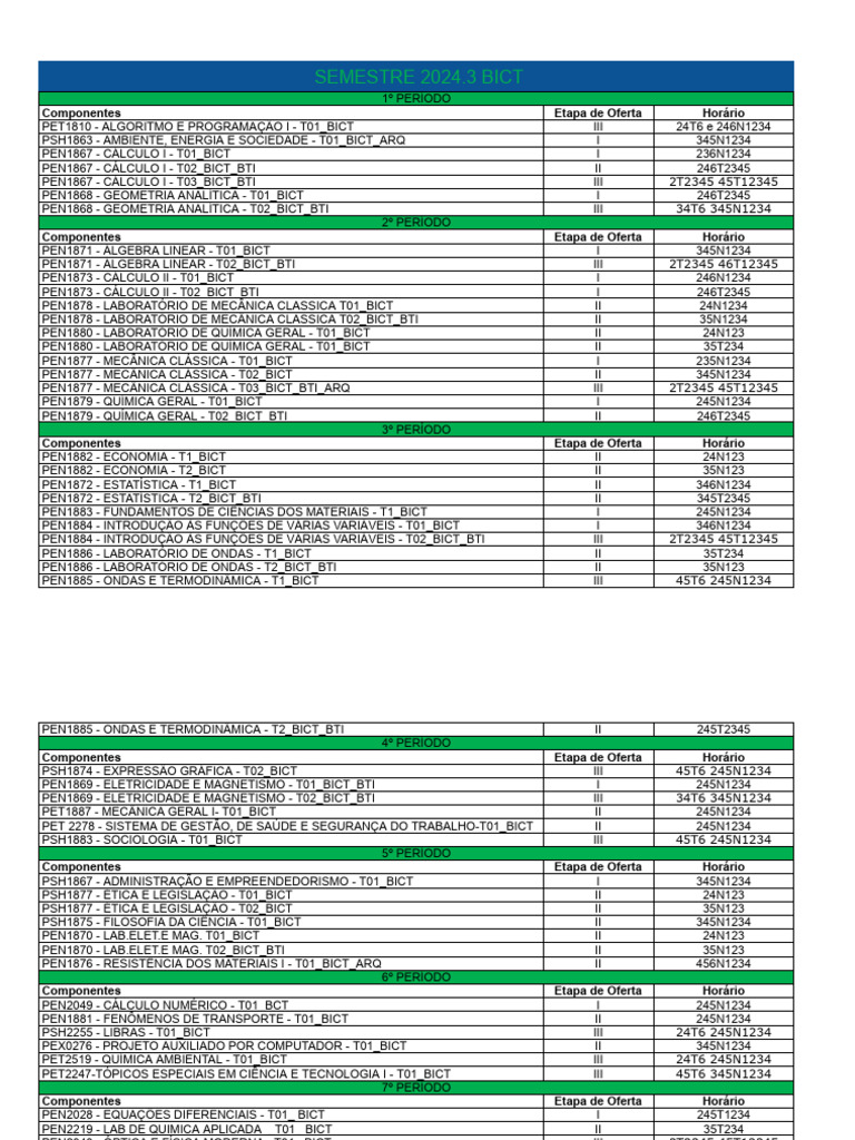 SEMESTRE 2024.3 BICT .XLSX - Planilhas Google | PDF | Cálculo | Química