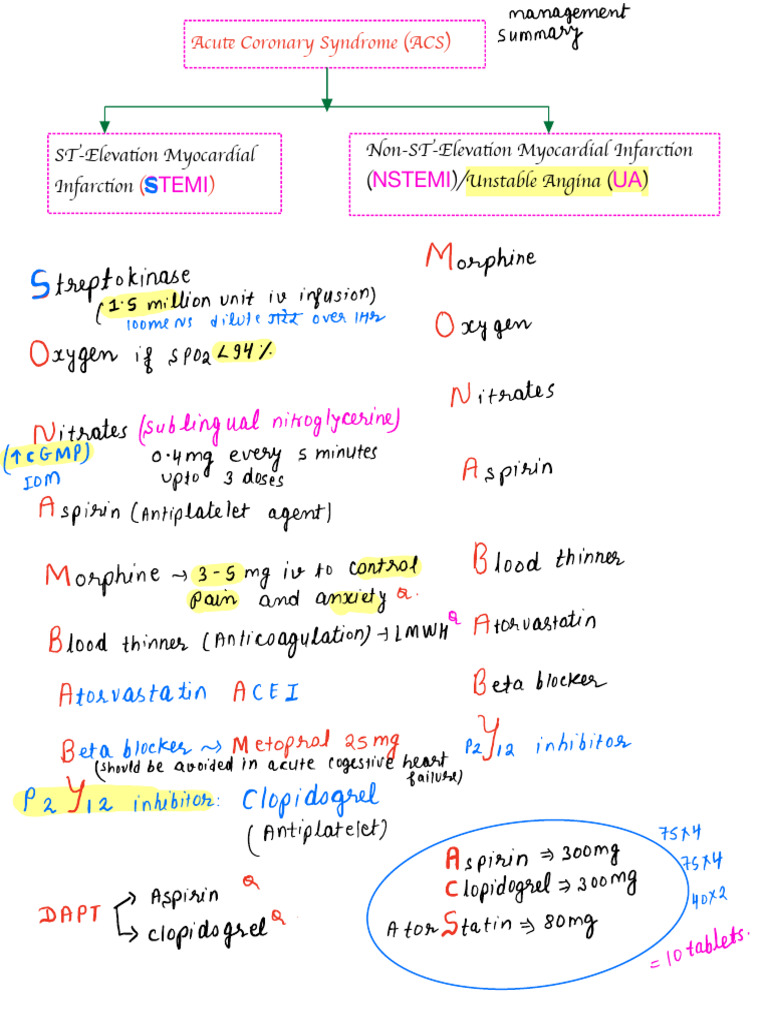 Acute Coronary Syndrome Management Guide | PDF | Myocardial Infarction ...