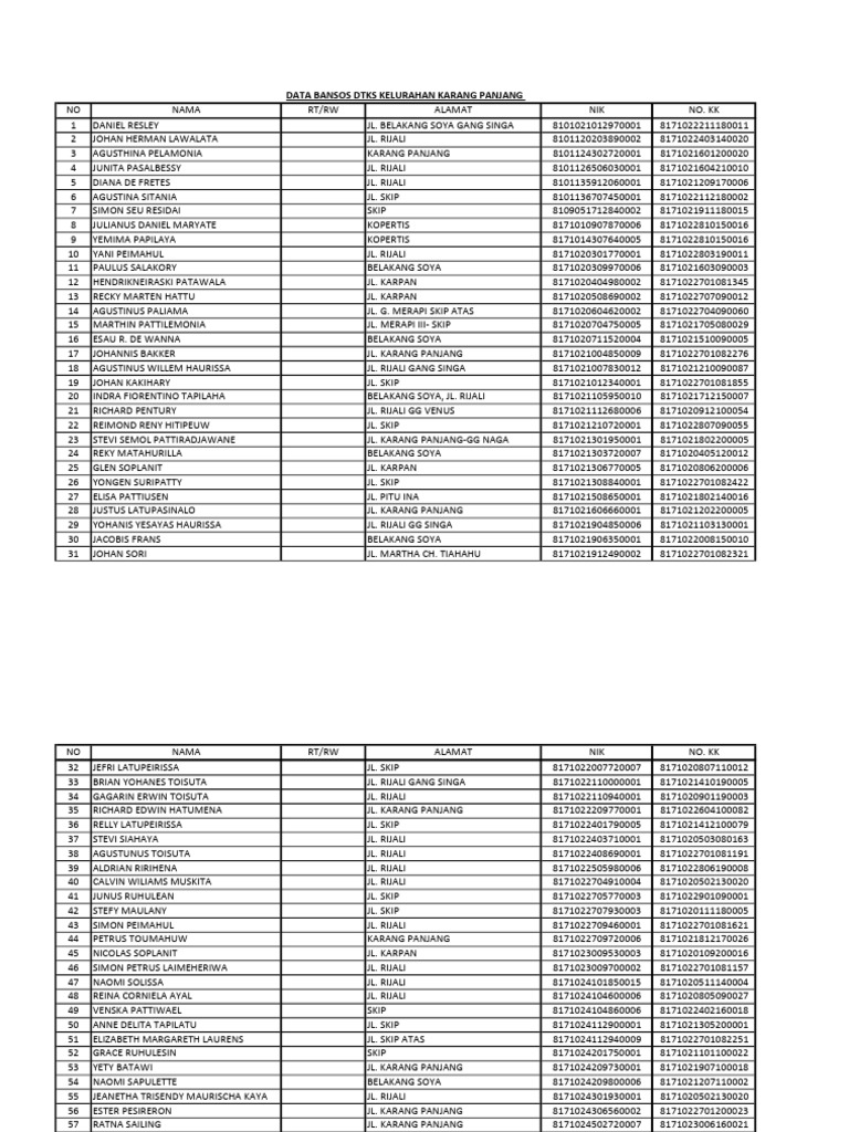 DATA BANSOS DTKS | PDF